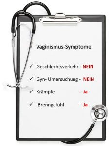 Vaginismus Behandlung bzw. Scheidenkrampf Behandung in Berlin